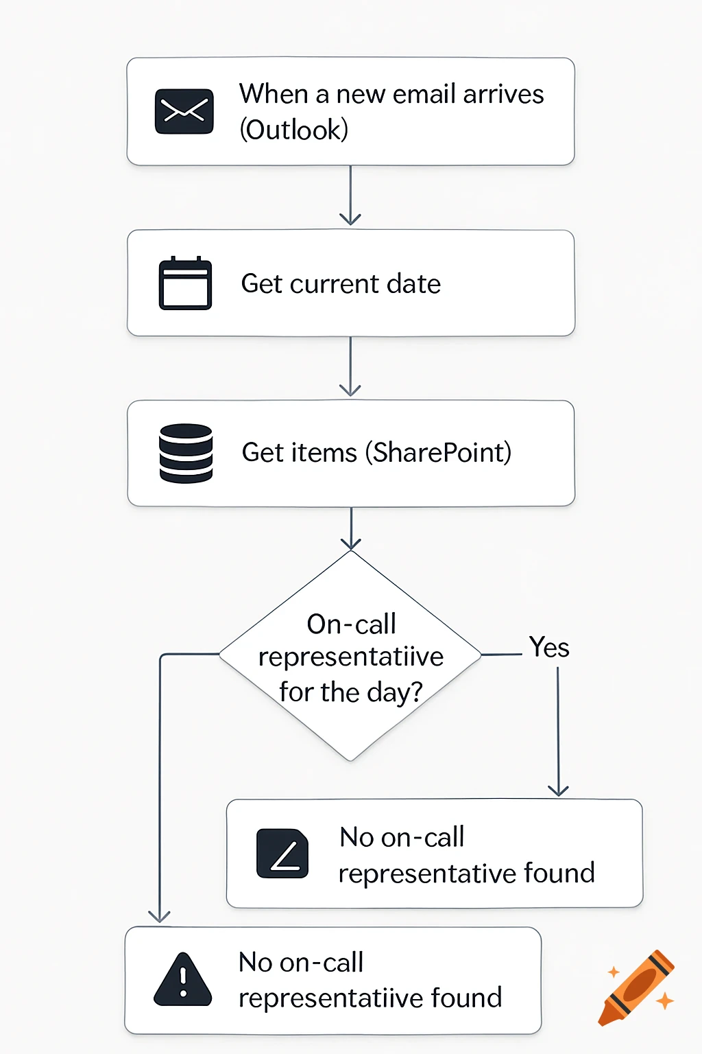 Ewrap+2.3.2 created on Craiyon