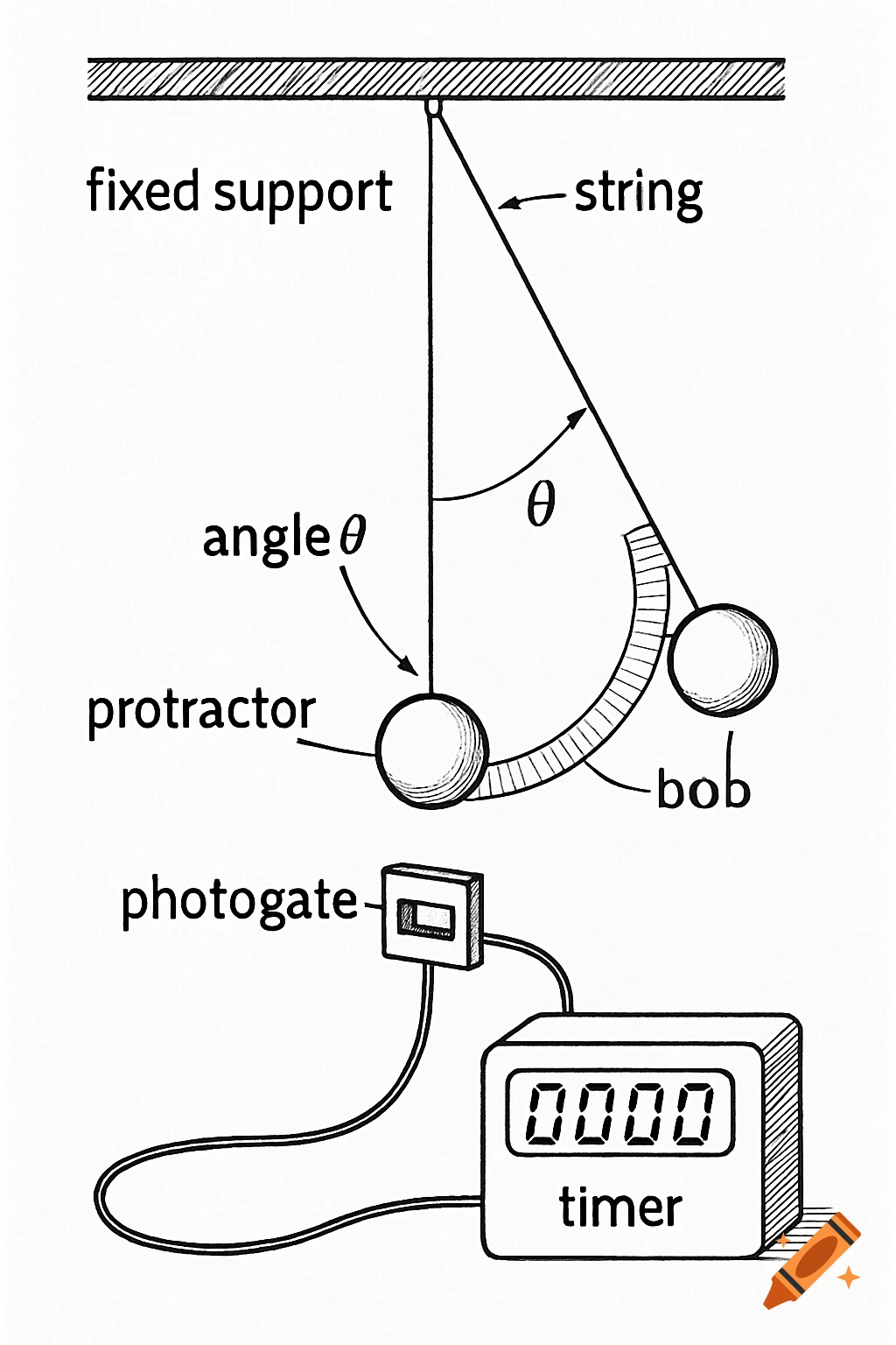 交直流電源轉換轉換 created on Craiyon