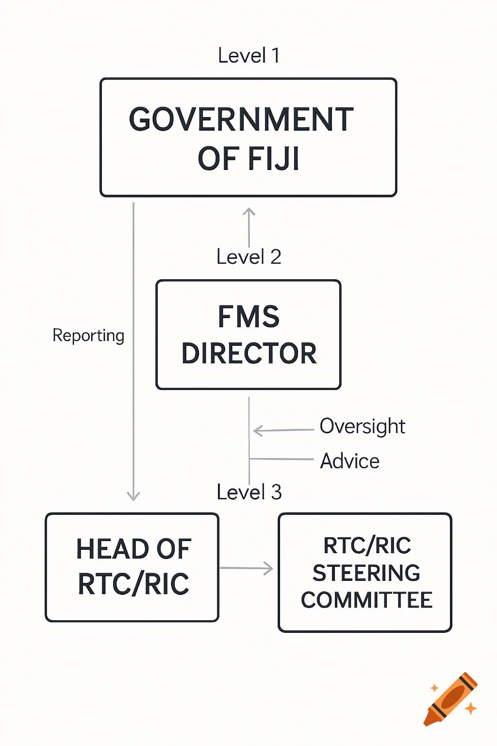 Background+ed created on Craiyon