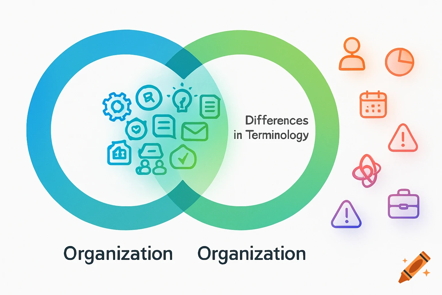 A colorful circular diagram illustrating a 6-step lifecycle process with the labels: Measure ...