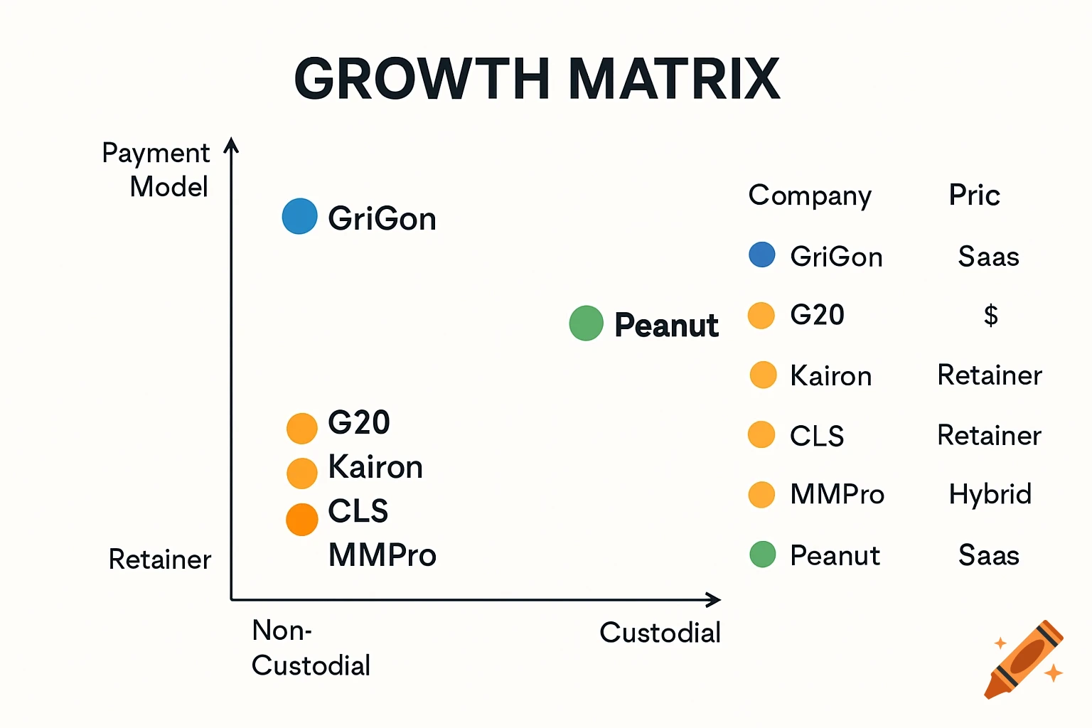 A business analytics dashboard with charts for revenue, growth, sales ...