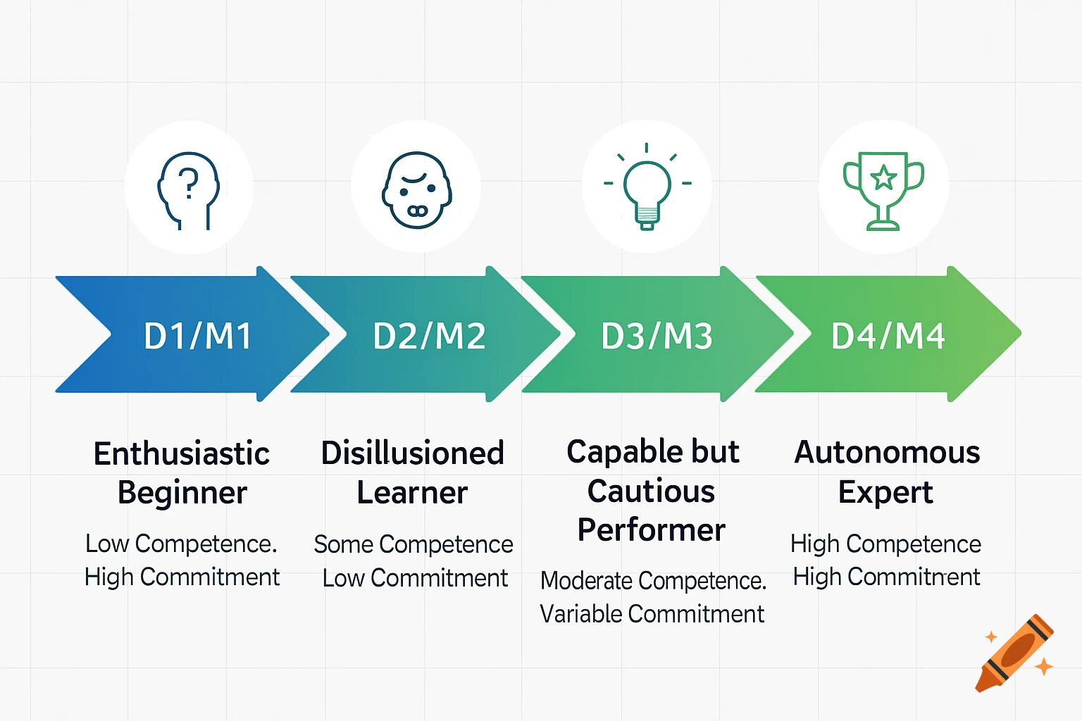 Ewsize created on Craiyon