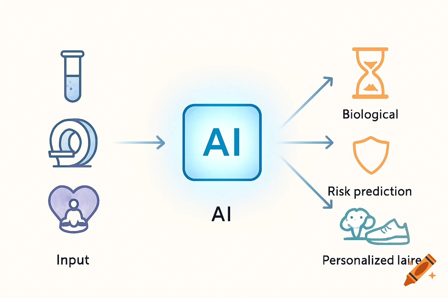 Boomy+ai created on Craiyon