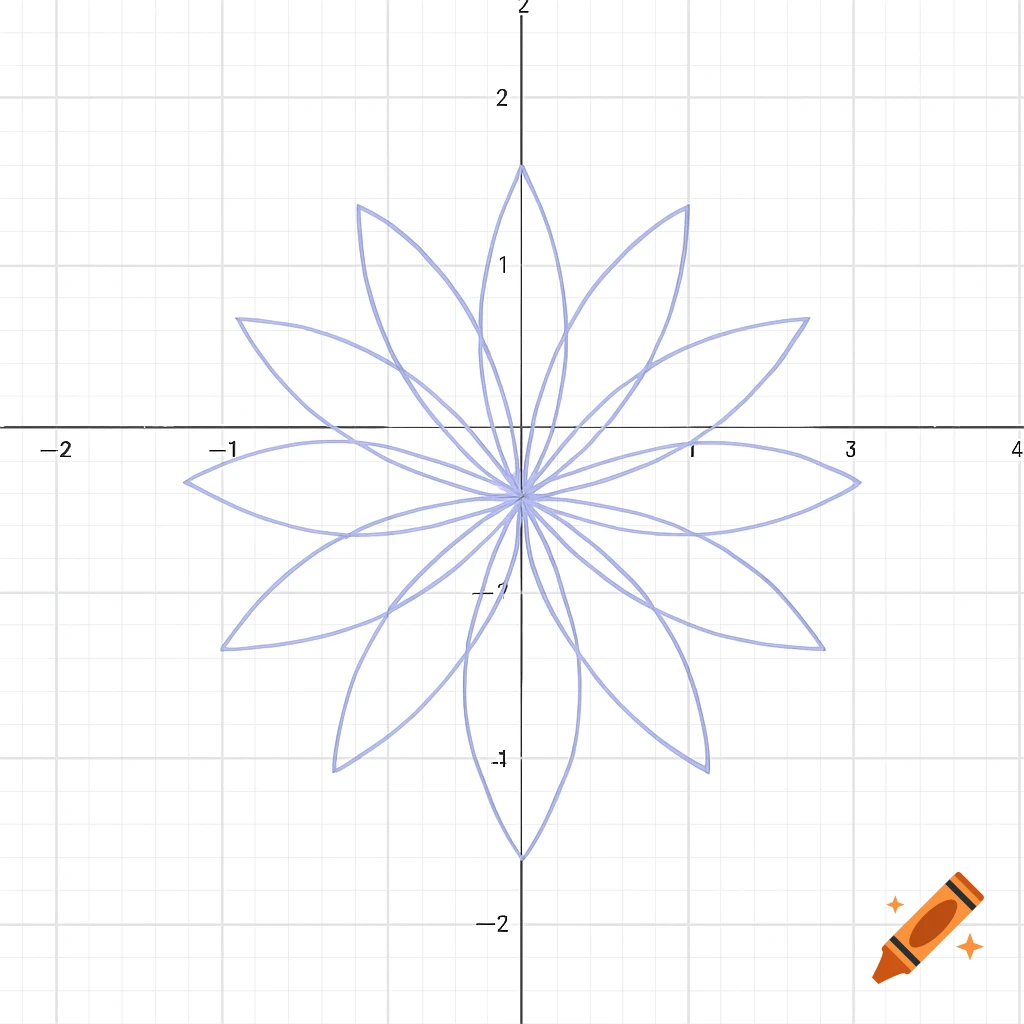 A light purple geometric flower pattern plotted on a white grid ...