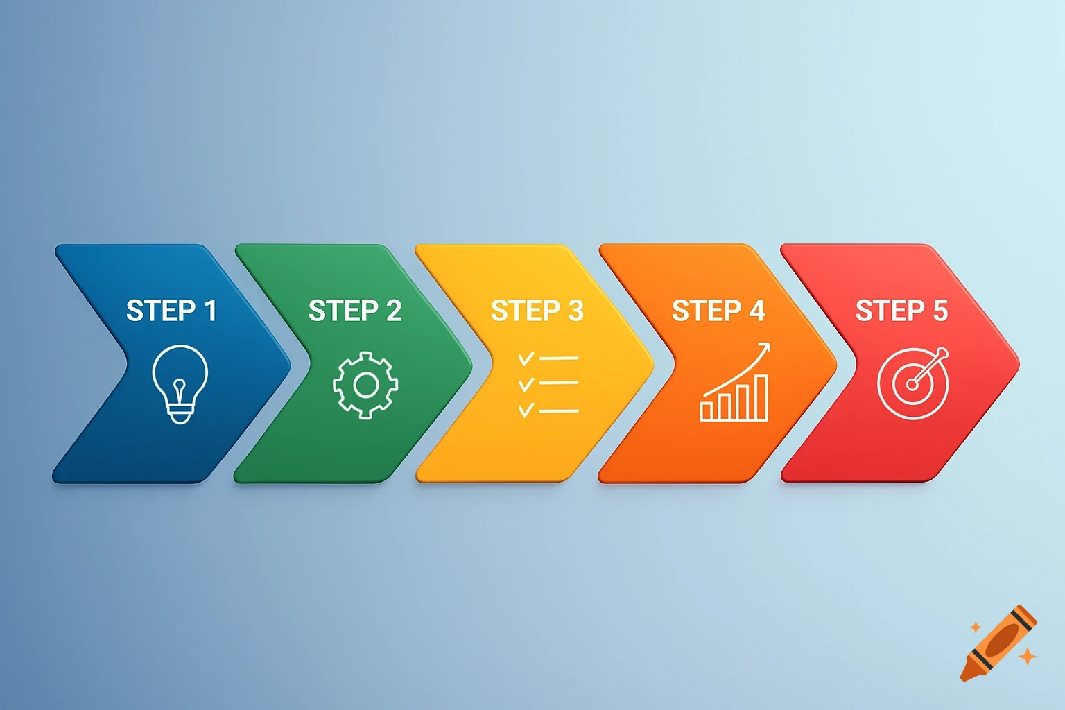 A horizontal 5-step process diagram with colorful arrow shapes. Each ...