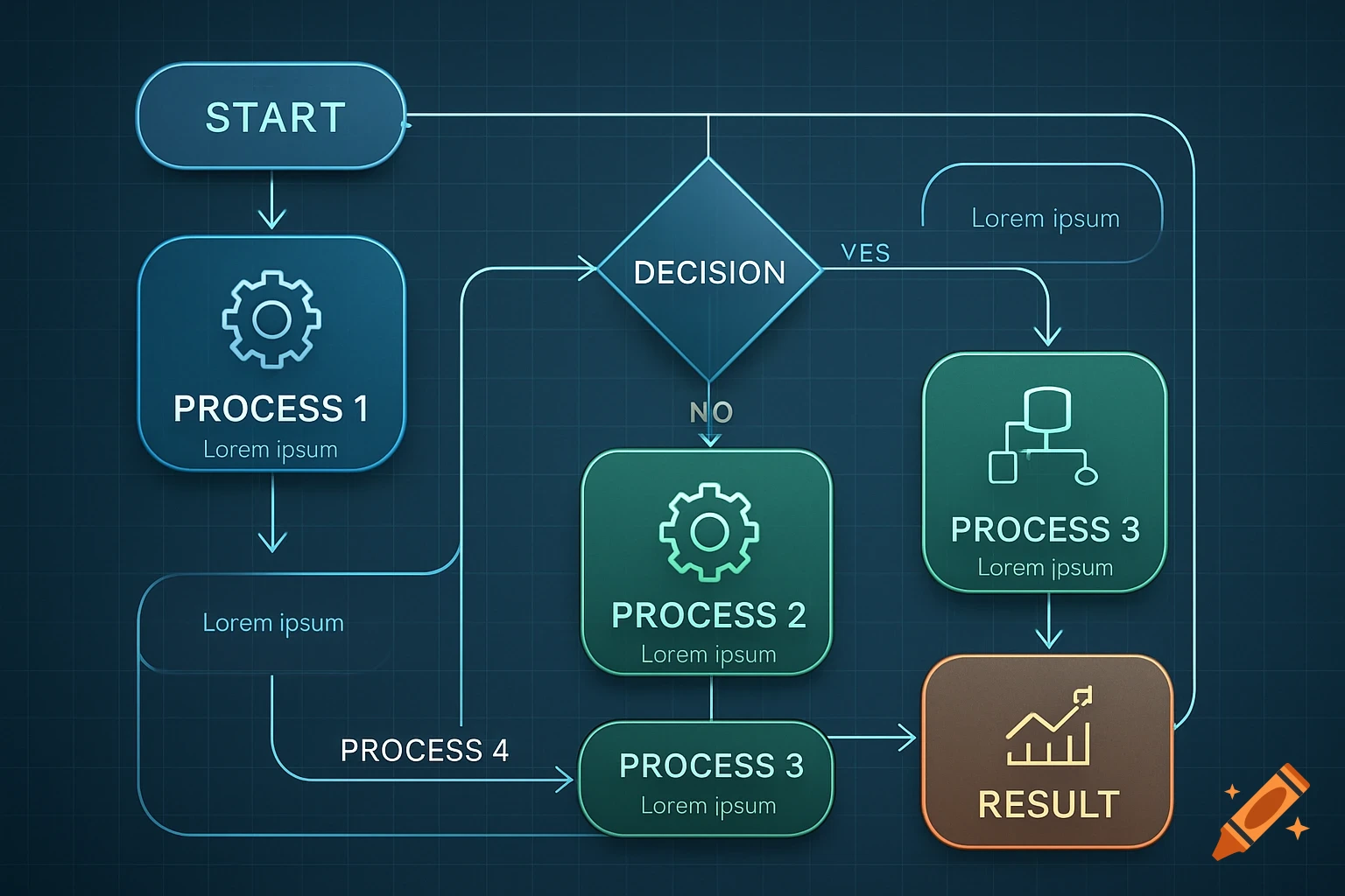 Flowchart images created on Craiyon