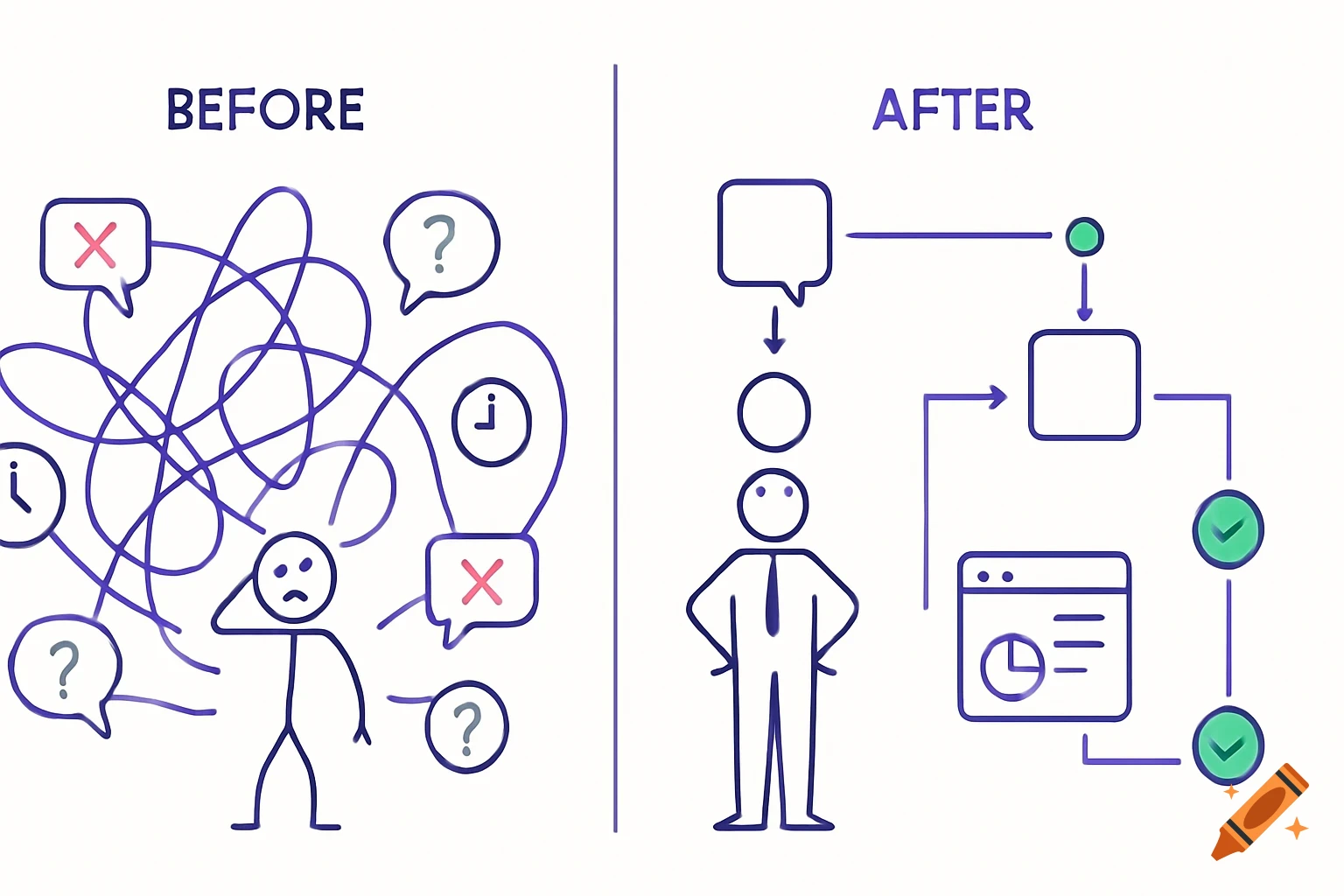 Modifica+draw.io created on Craiyon