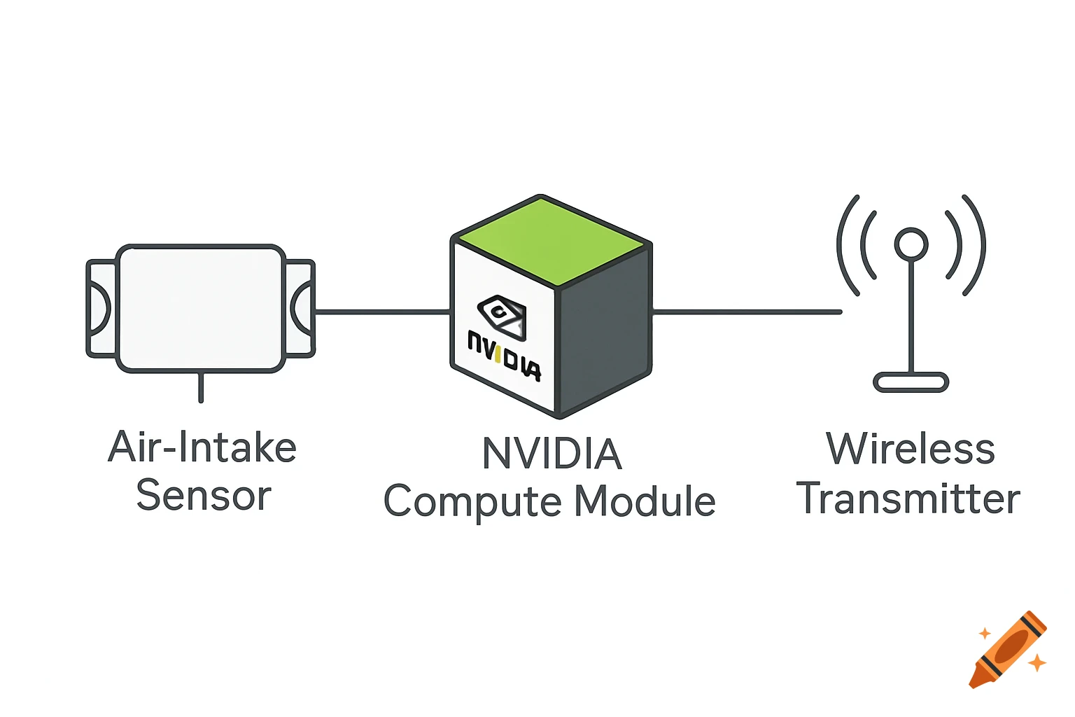 Clip_i.safetensors created on Craiyon