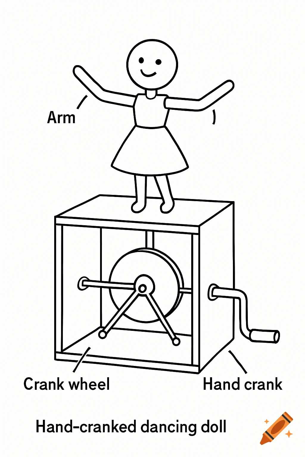 Line-art schematic of a hand-cranked dancing doll mechanism with ...