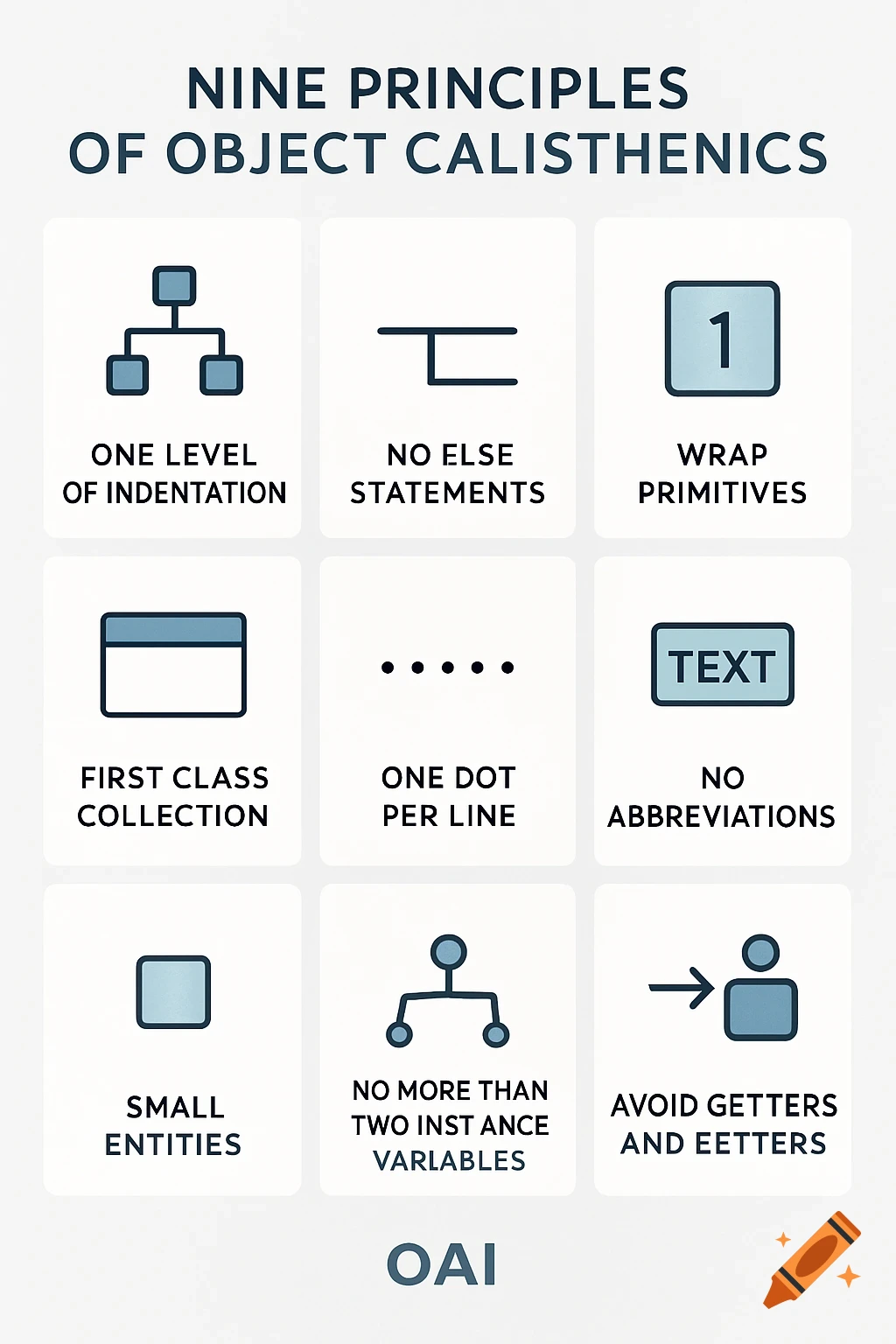 An infographic titled "Nine Principles of Object Calisthenics" with ...