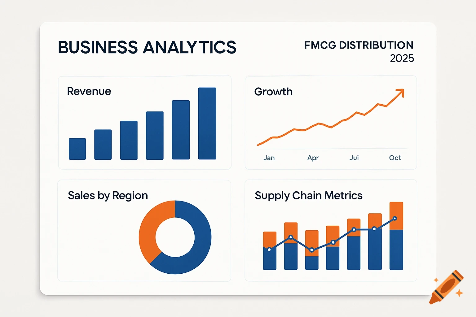 A business analytics dashboard with charts for revenue, growth, sales ...