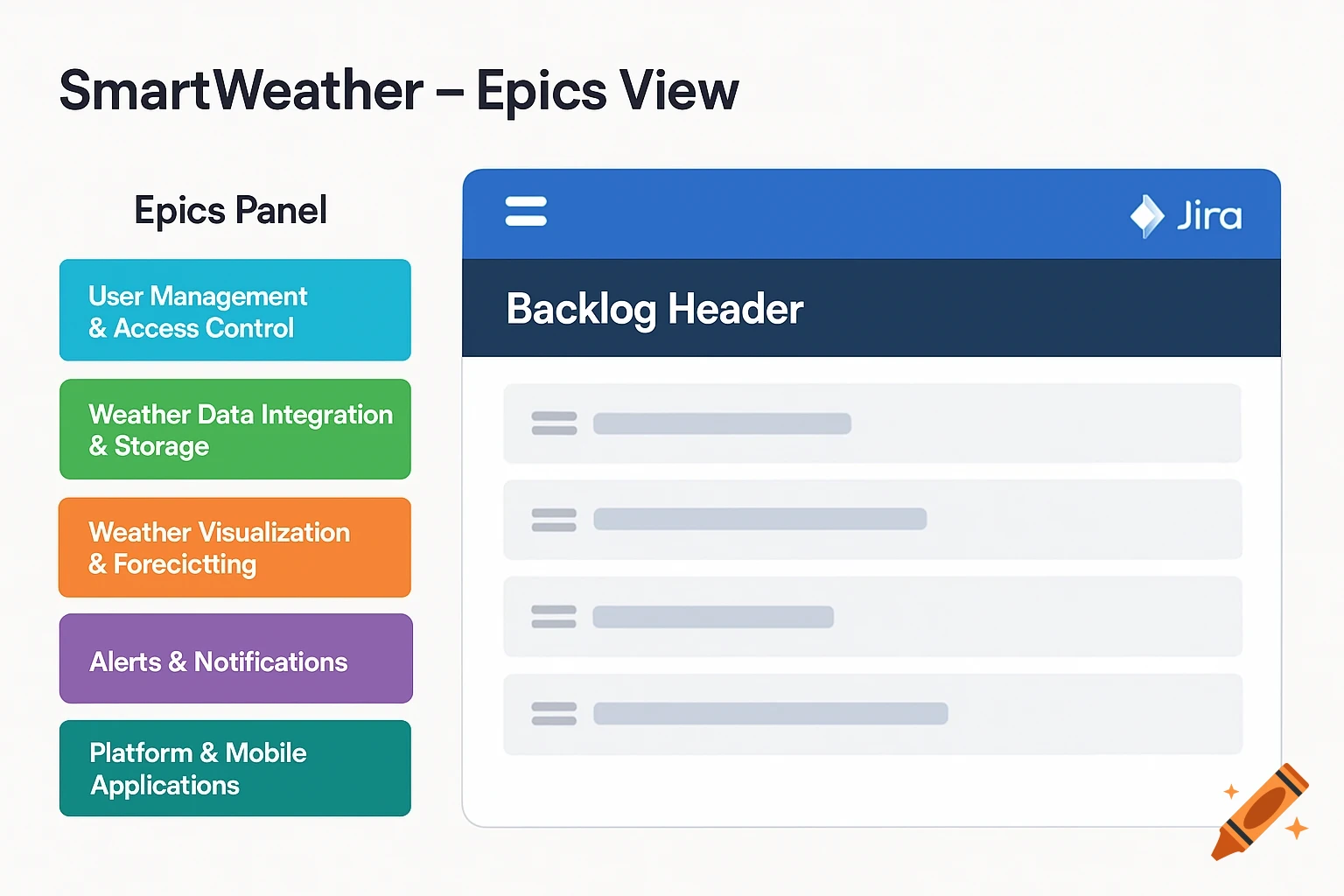 A SmartWeather Epics View UI, showing an Epics Panel with five colored ...