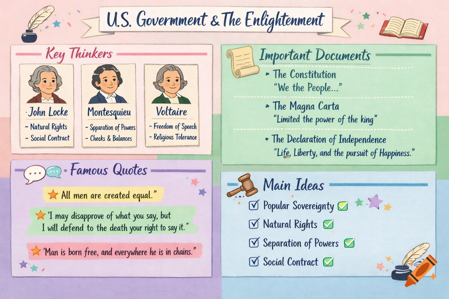 A colorful study notes page about U.S. Government and The Enlightenment ...